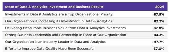 Introduction to Data Analysis: Understanding the Basics