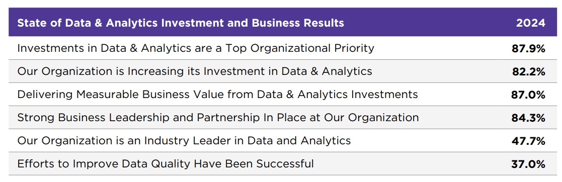 Introduction to Data Analysis: Understanding the Basics
