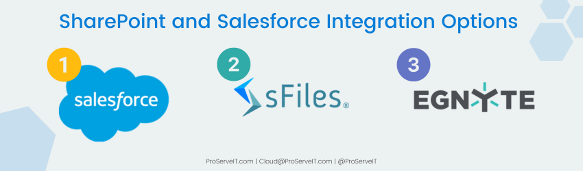 How to Integrate Microsoft SharePoint & Salesforce? A Complete Guide!