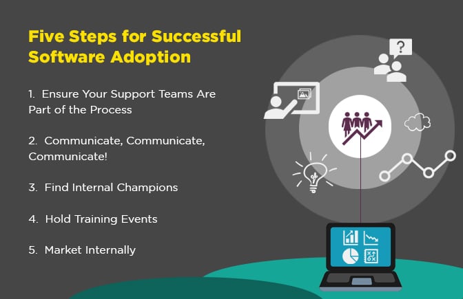 Five Key Steps for Successful Software Adoption Five Key Steps for Successful Software Adoption