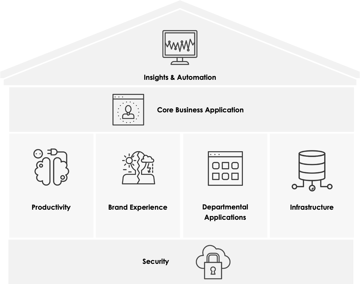 Technology Roadmap from A Technology Investment Perspective