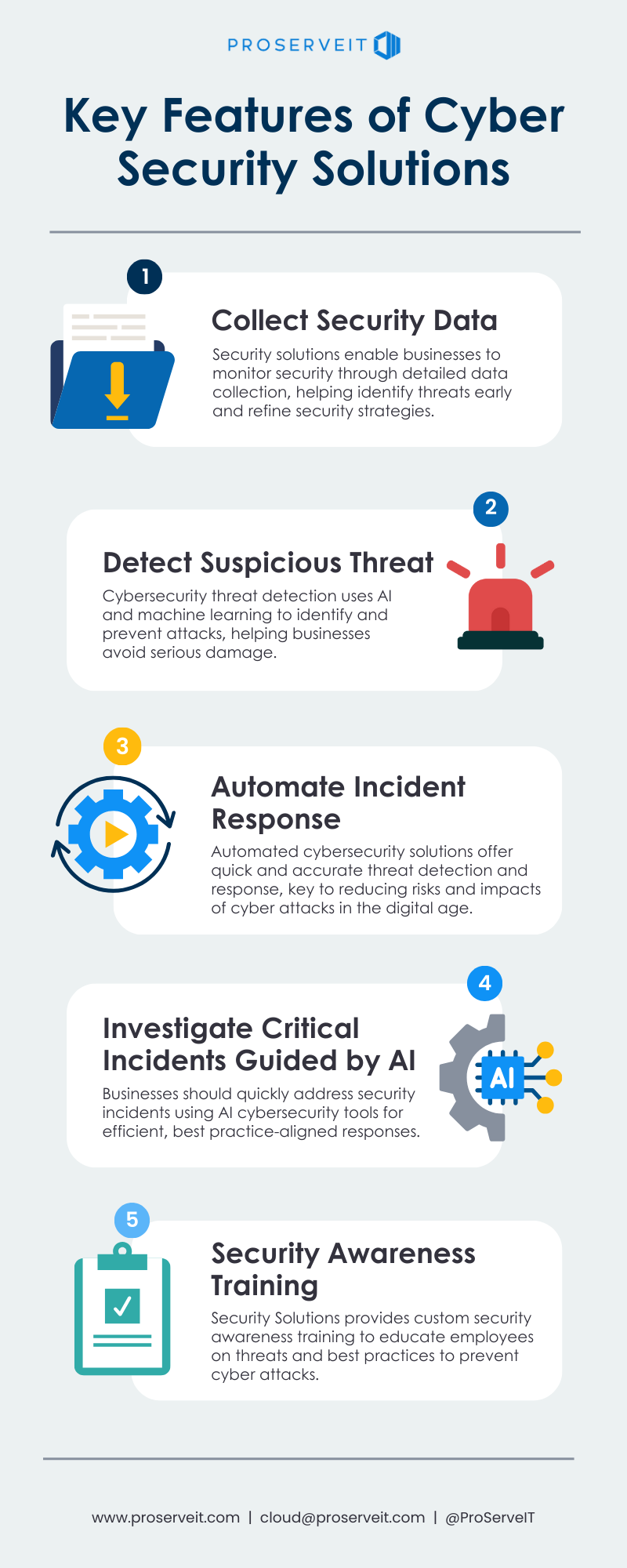 What Are Cybersecurity Solutions? 5 Features to Ensure Business Safety