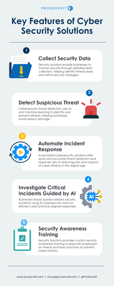 What Are Cybersecurity Solutions? 5 Features to Ensure Business Safety