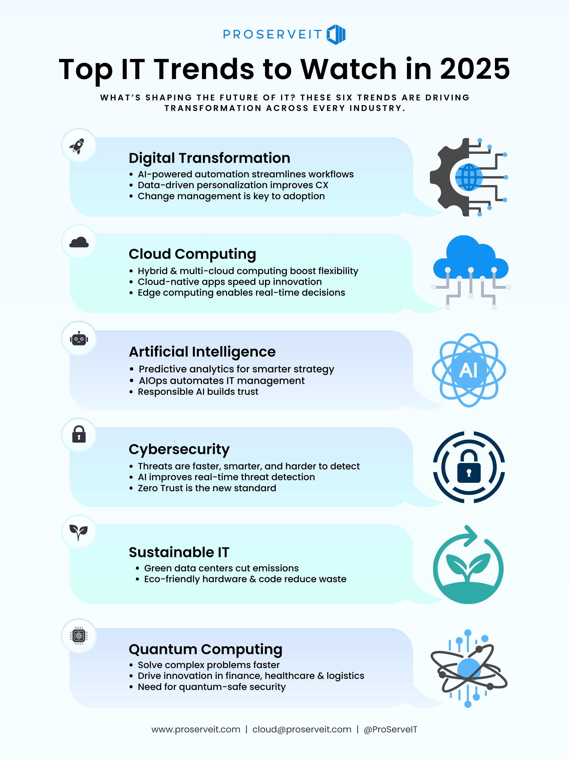 Trends in IT Technology: What’s Shaping the Future of IT in 2025