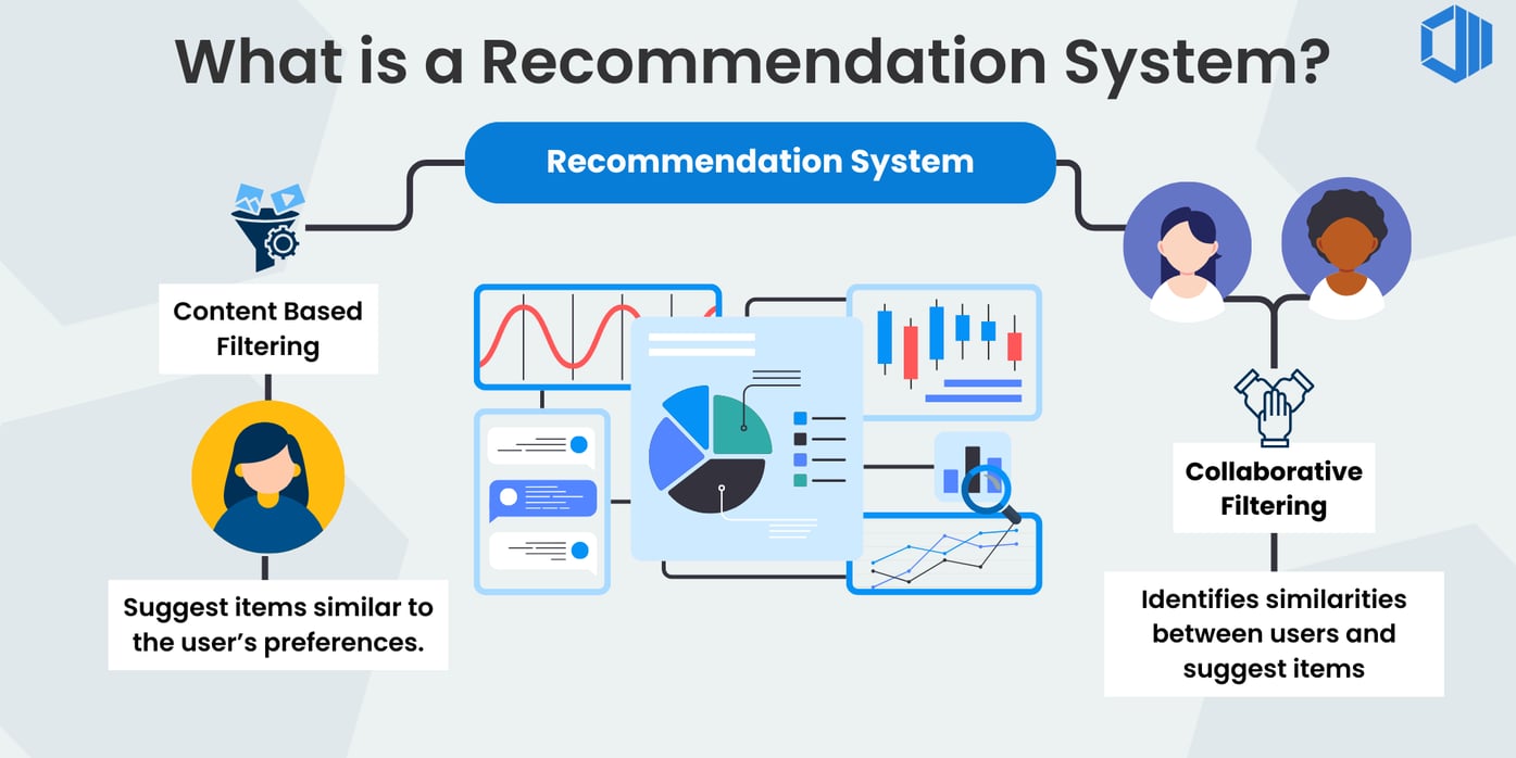 Step-by-Step to Creating a Recommendation System Using FastAI & Fabric