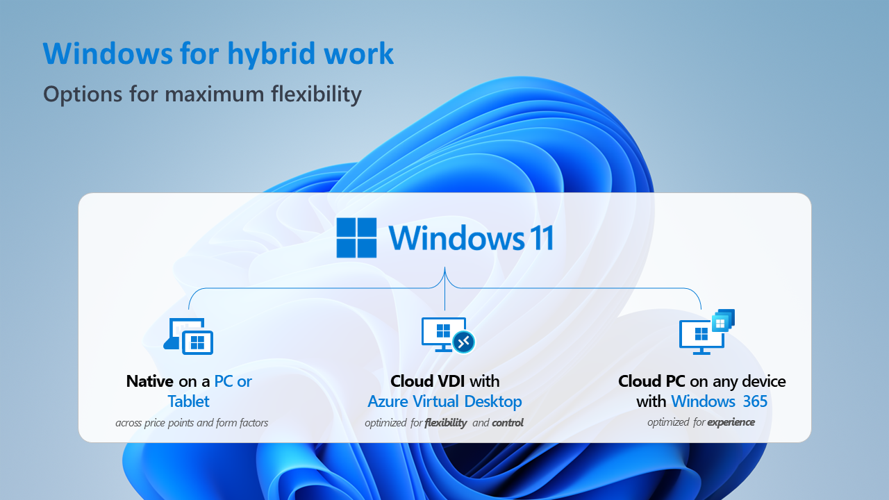 A Guide to Unlocking Workplace Flexibility with Azure Virtual Desktop