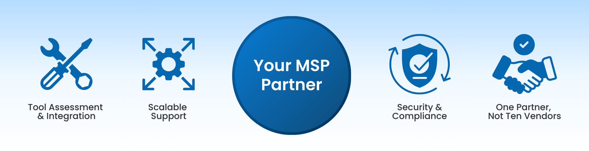 How to Choose & Invest in the Right Technology Tools for Your Company?