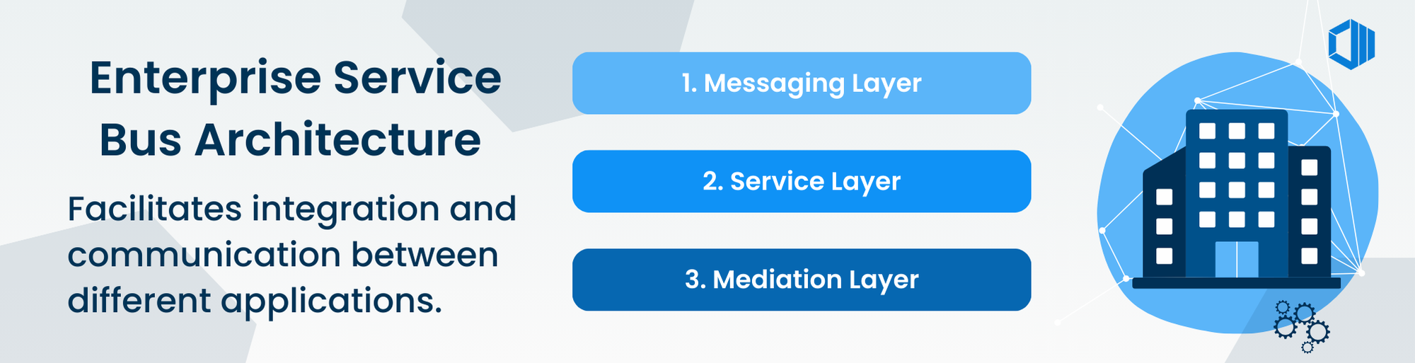 What is an Enterprise Service Bus (ESB)?