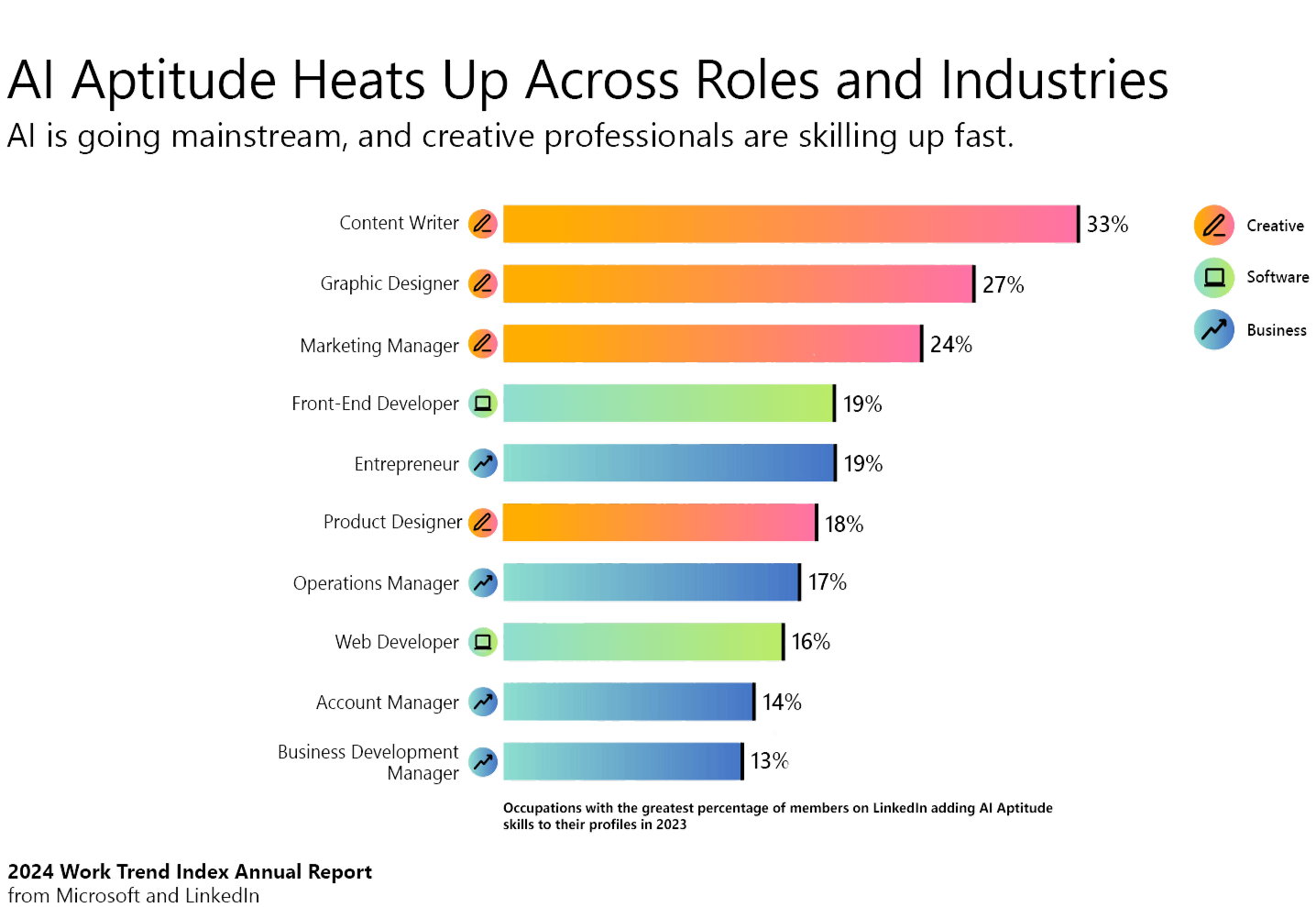 AI at Work: How is Artificial Intelligence Transforming the Workplace?