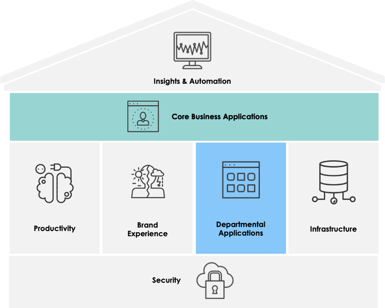 Business Applications Course 2022-2023 | ProServeIT Academy