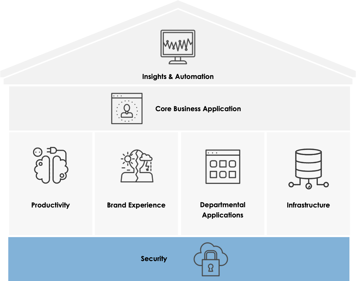 Cybersecurity Course | ProServeIT Academy