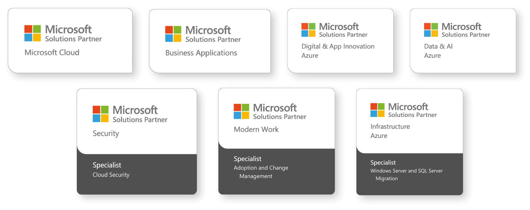 Modern IT Specialists - IT Service & Solution Providers - ProServeIT