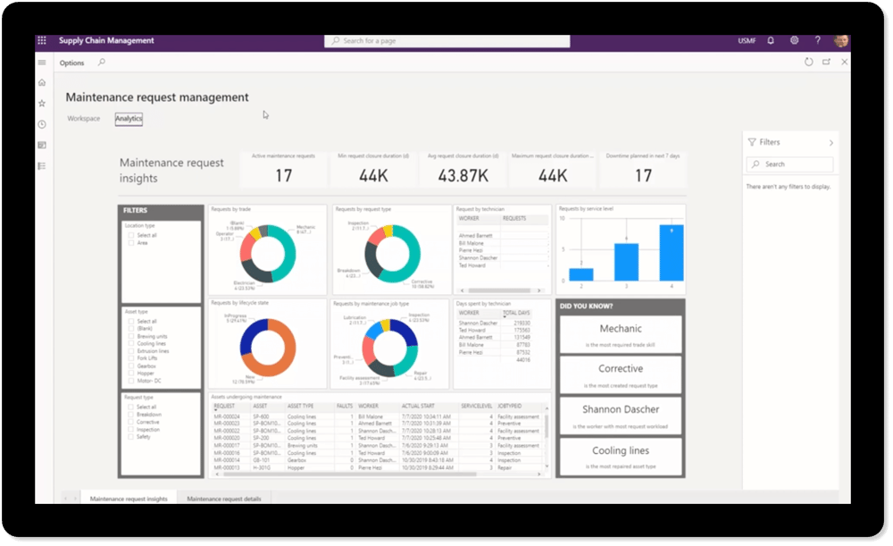 Unleash the Power of Dynamics 365 Improve Organizational Productivity