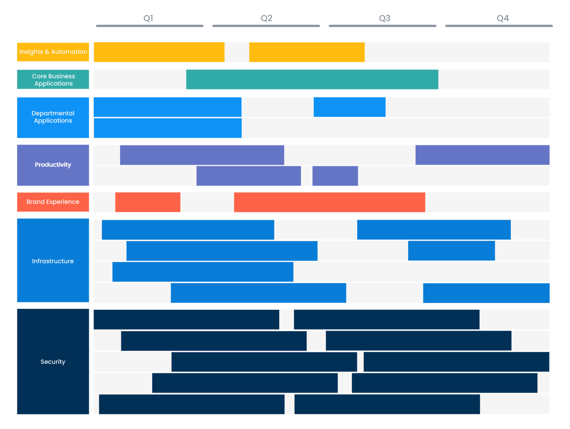 4 Strategies for Business Leaders to Integrate AI into Tech Roadmaps