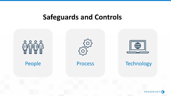 What is a Ransomware and How to Protect your Organization?