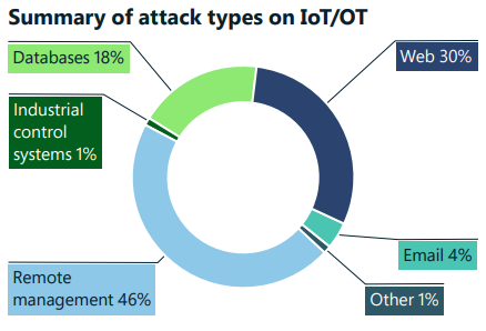 How to Boost Your Endpoint & Device Management with Microsoft Intune