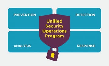 3 Benefits of Unified Security Operations Program