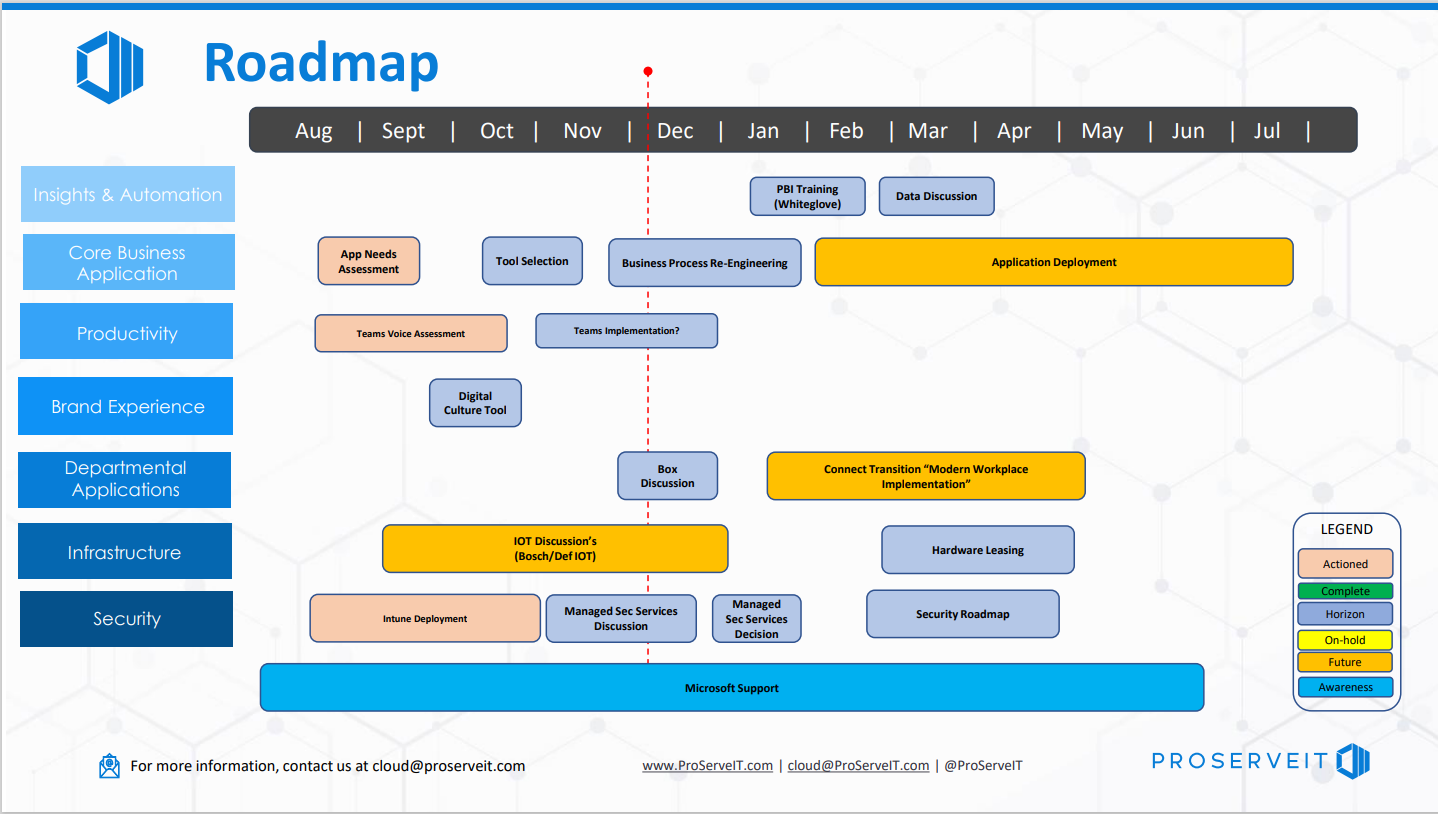 Creating an Effective Technology Roadmap: A Step-by-Step Guide Creating an Effective Technology Roadmap: A Step-by-Step Guide